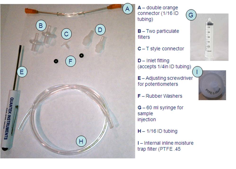 Model 906 CO2 Analyzer for Process & Research - Quantek Instruments
