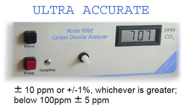 Model 906E High Accuracy ppm CO2 Analyzer for Process & Research - Quantek Instruments